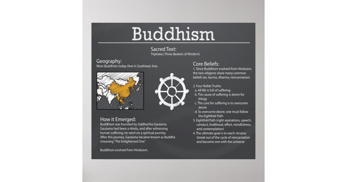 Buddhism Chalkboard Poster *UPDATED* | Zazzle