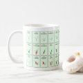 Bullish Candlestick Patterns Trading Mug | Zazzle