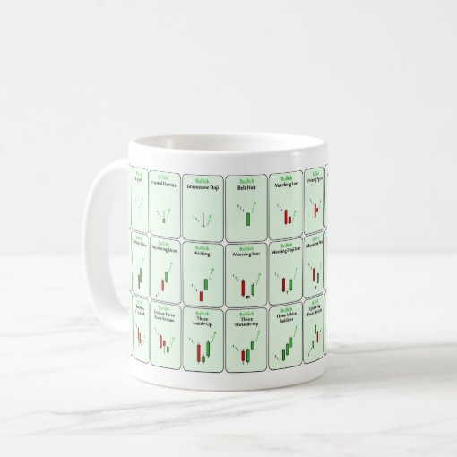 Bullish Candlestick Patterns Trading Mug | Zazzle