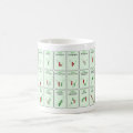 Bullish Candlestick Patterns Trading Mug | Zazzle