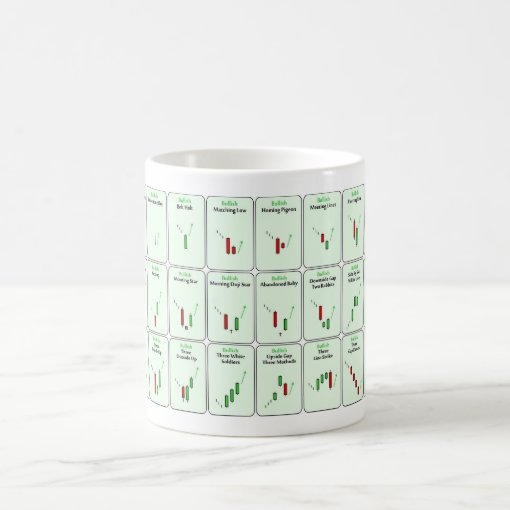 Bullish Candlestick Patterns Trading Mug | Zazzle