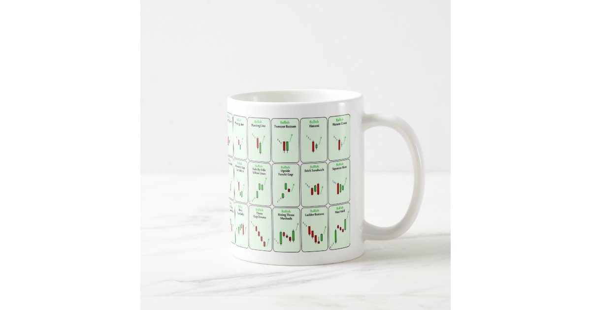 Bullish Candlestick Patterns Trading Mug | Zazzle