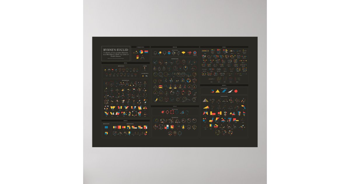 Byrne's Euclid - English - Dark Poster | Zazzle