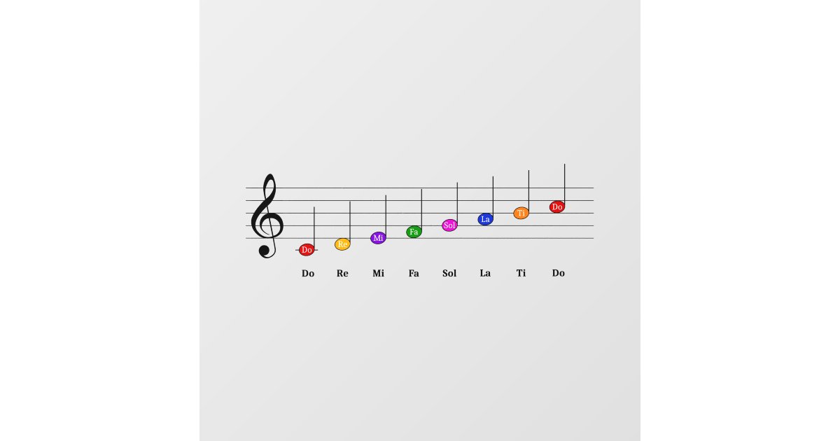 C Major Scale in Treble Clef Kids Music Literacy P Wall Decal | Zazzle