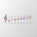 C Major Scale in Treble Clef Kids Music Literacy P Wall Decal | Zazzle