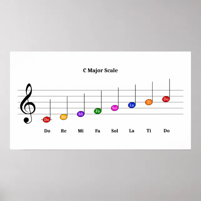 C Major Scale in Treble Clef Kids Music Literacy Poster | Zazzle