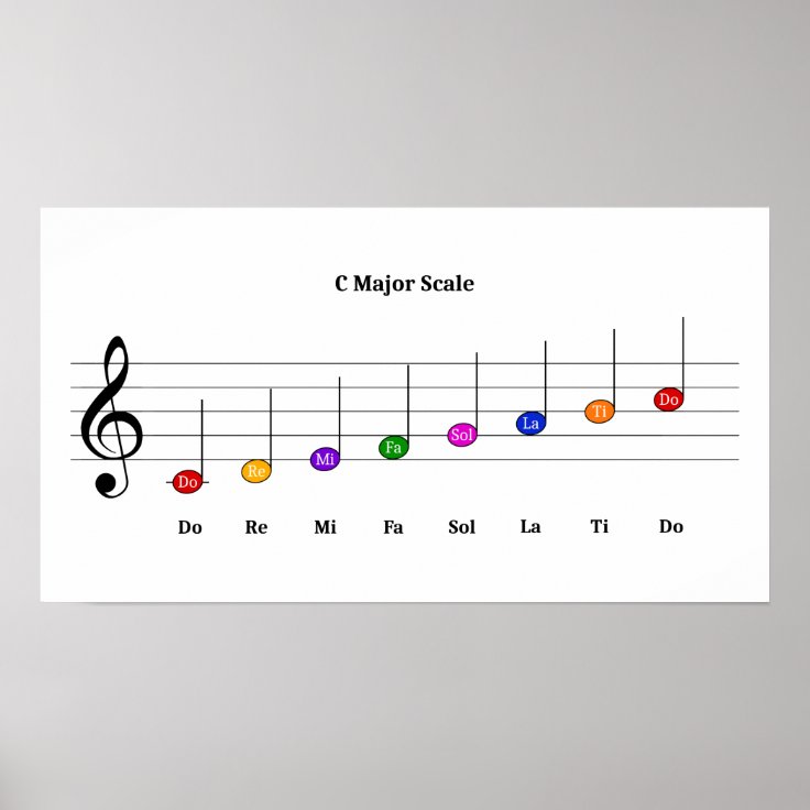 C Major Scale in Treble Clef Kids Music Literacy Poster | Zazzle