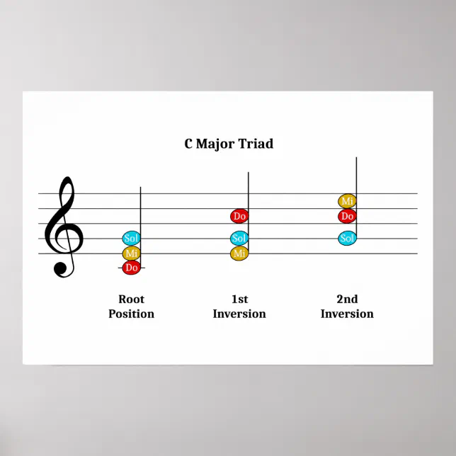 C Major Triad Inversions Solfege Kids Music Lesson Poster | Zazzle