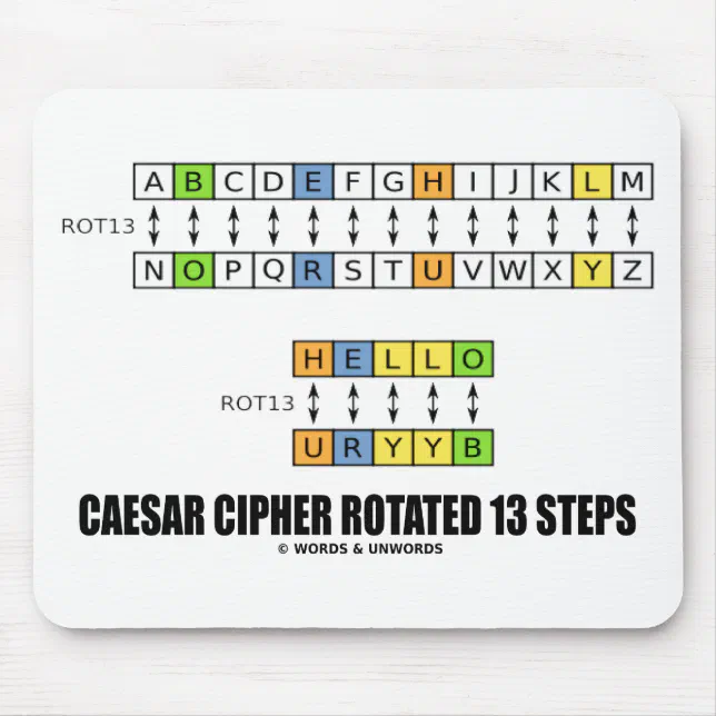 Caesar Cipher Rotated 13 Steps Cryptography Mouse Pad | Zazzle