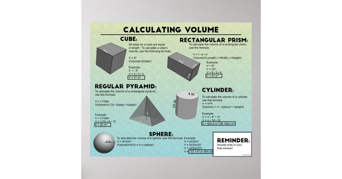 Calculating Volume Poster | Zazzle