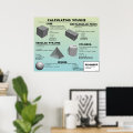 Calculating Volume Poster | Zazzle