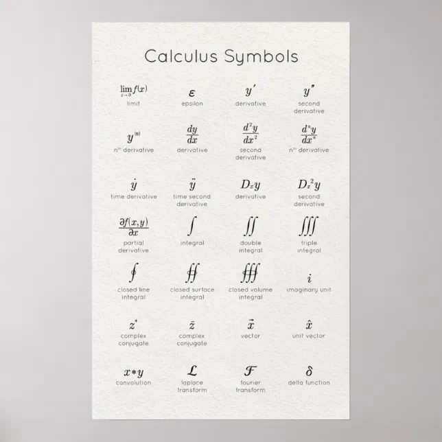 Calculus Symbols Poster | Zazzle