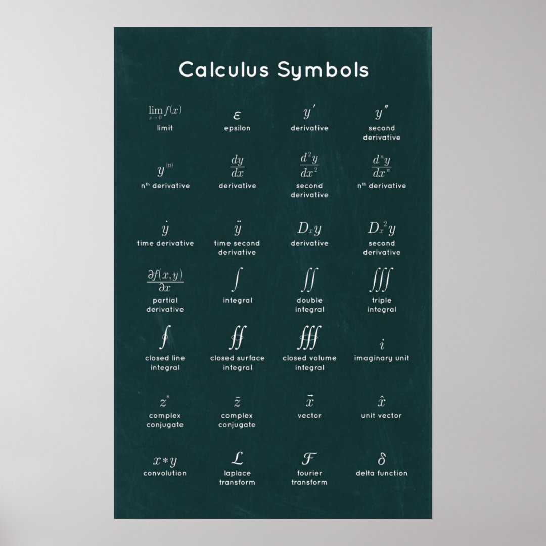 Calculus Symbols Poster | Zazzle
