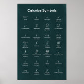 Calculus Symbols Poster | Zazzle