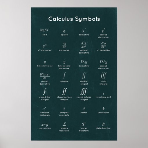Calculus Symbols Poster | Zazzle