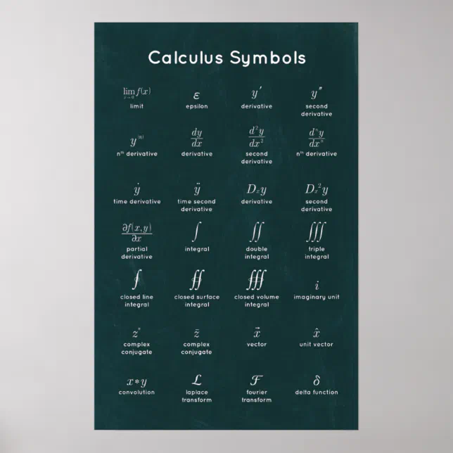 Calculus Symbols Poster | Zazzle Calculus Symbols Poster | Zazzle