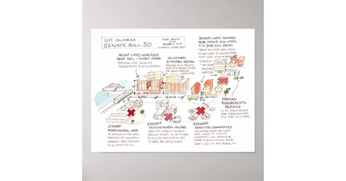 California Senate Bill 50 Infographic Poster | Zazzle