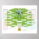 Callaghan Family Tree Poster | Zazzle
