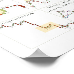 Candlestick Chart Patterns Cheat sheet | Zazzle