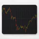 Candlestick Stock Market Chart Mouse Pad | Zazzle