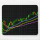 Candlestick Stock Market Chart Mouse Pad | Zazzle