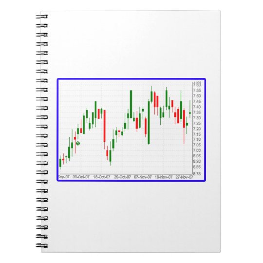 Candlestick Stock Market Chart with Blue Border Notebook | Zazzle.com