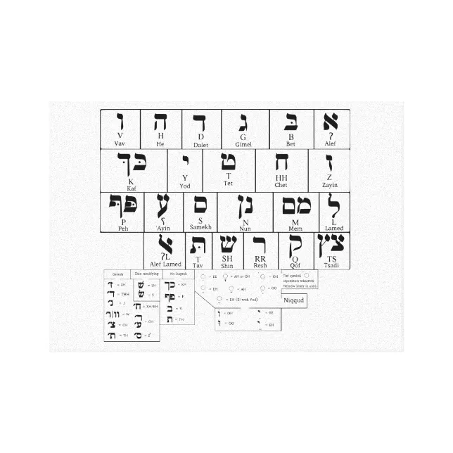 Canvas Chart of the Alphabet Hebrew Language | Zazzle