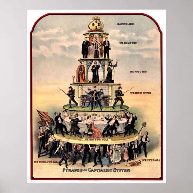 CAPITALISM Pyramid of capitalism Poster | Zazzle