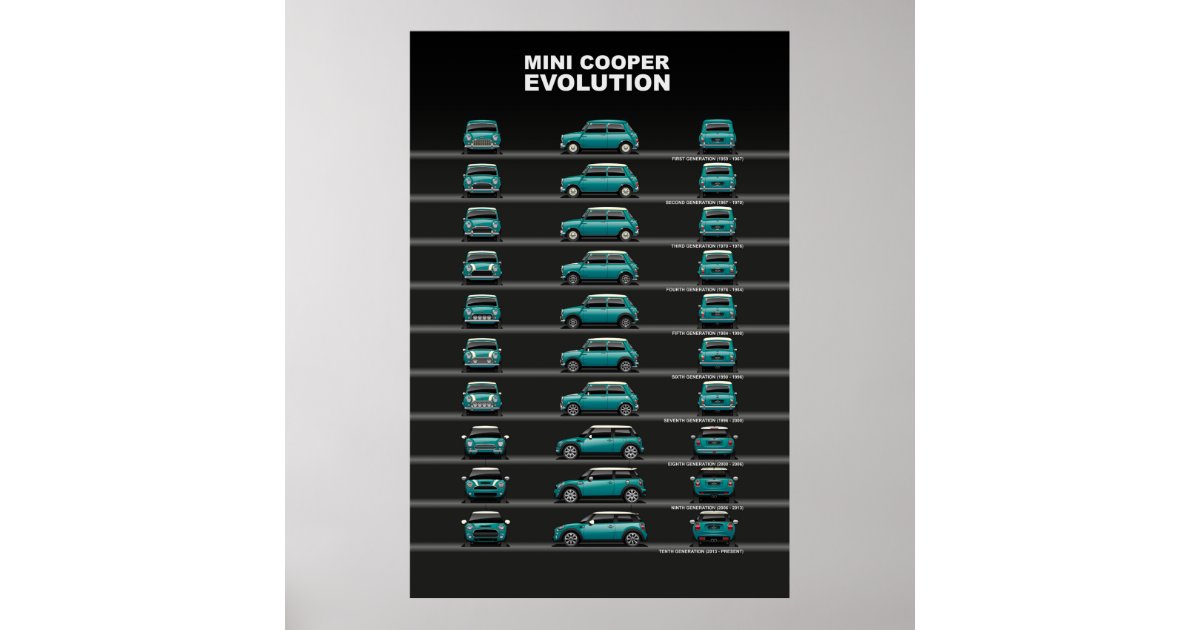 Car Evolution Poster | Zazzle