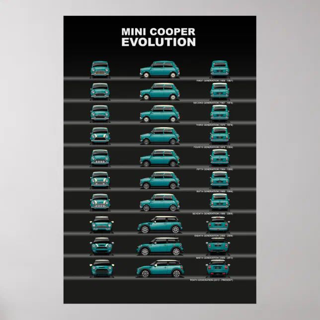 Car Evolution Poster | Zazzle