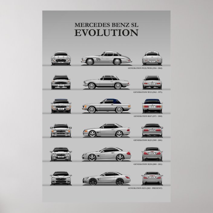 Car Evolution Poster | Zazzle.com