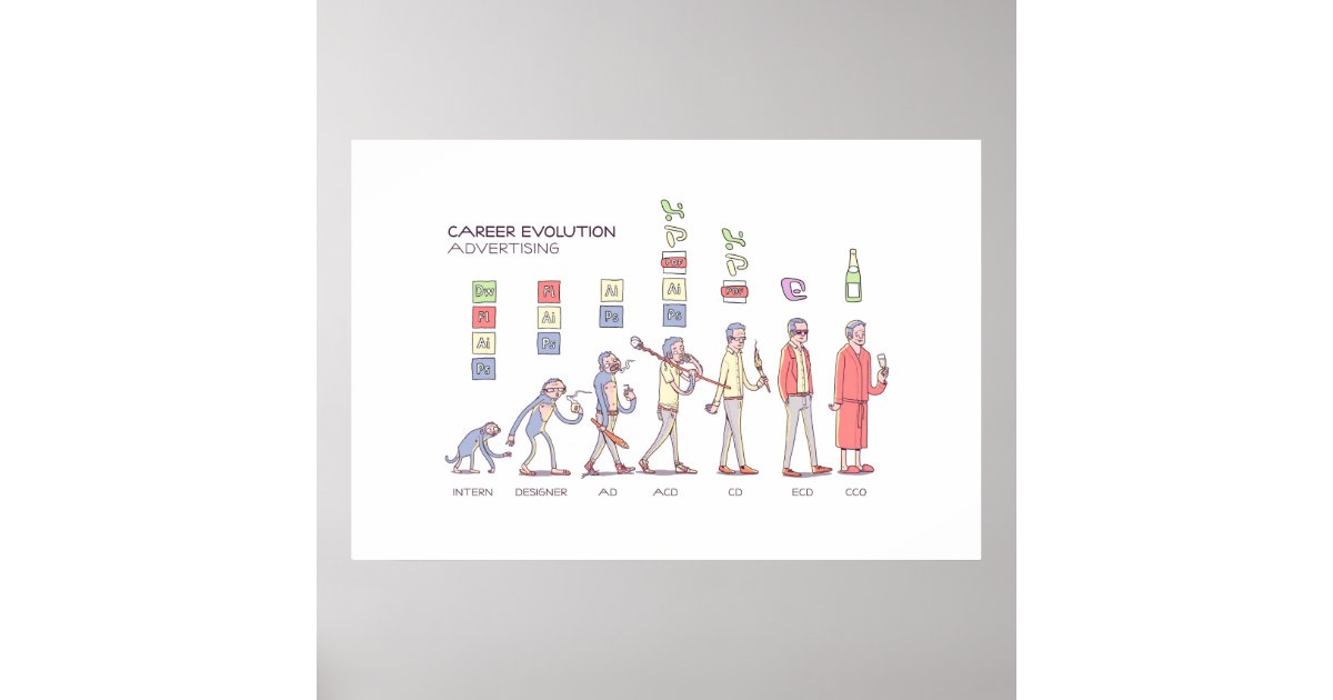 Career Evolution Poster - Huge | Zazzle