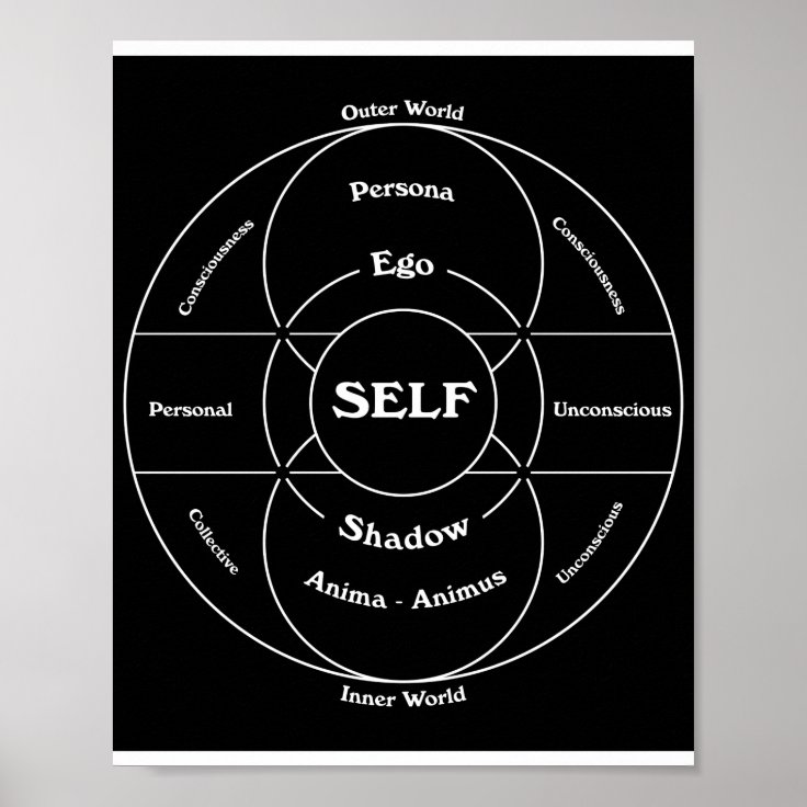 Carl Jung's Map of the Psyche Poster | Zazzle