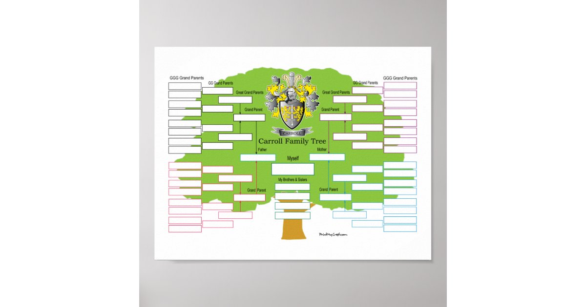 Carroll Family Tree Poster | Zazzle