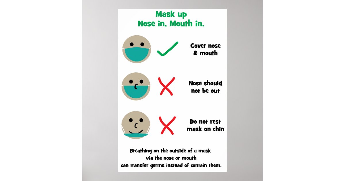 Cartoon style How to wear a mask poster | Zazzle