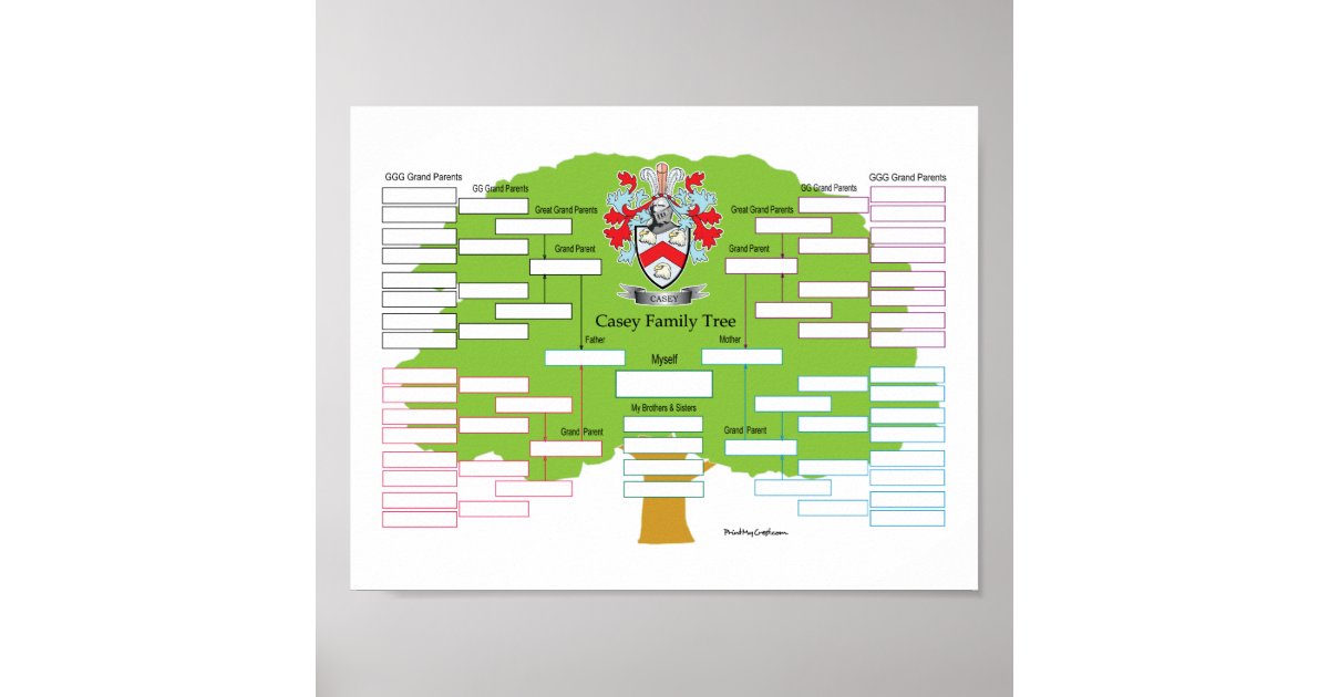 Casey-Family-Tree Poster | Zazzle
