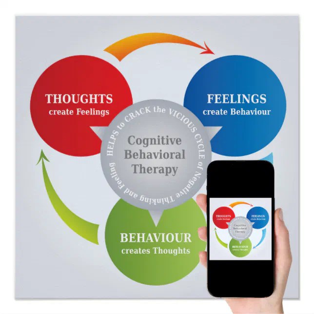 CBT - Cognitive Behavioral Therapy - Cycle Diagram Poster | Zazzle