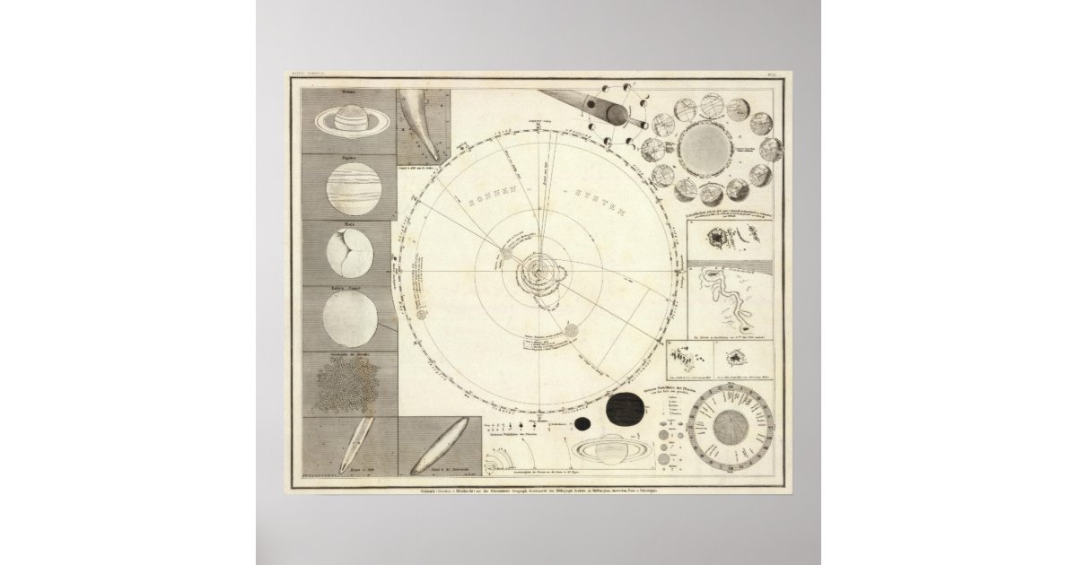 Celestial Map Poster | Zazzle