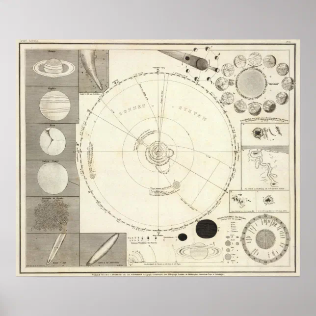 Celestial Map Poster | Zazzle