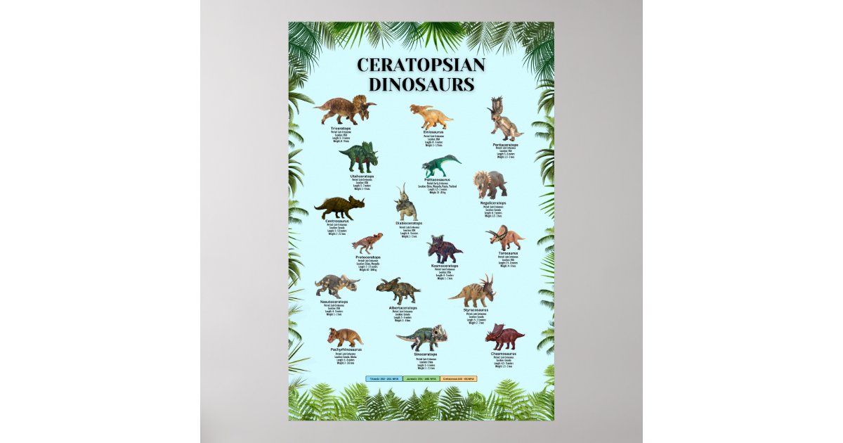 Ceratopsian dinosaurs poster | Zazzle