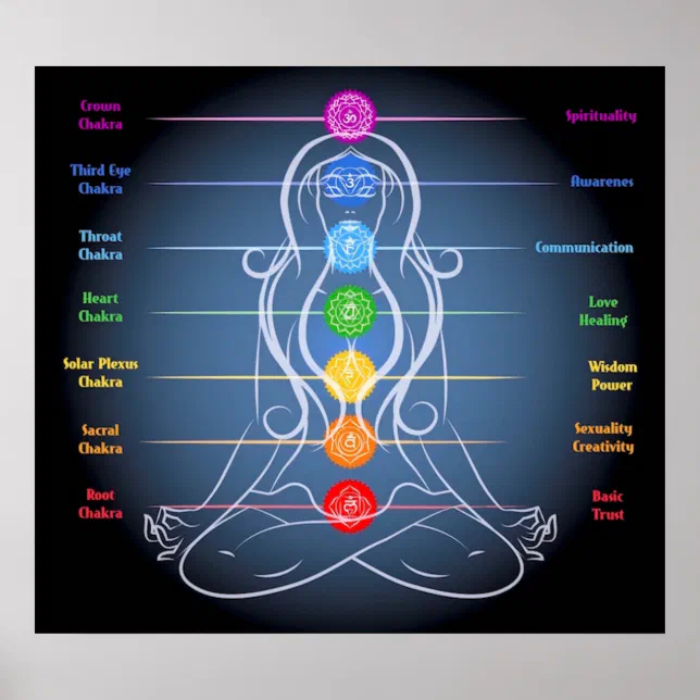 Chakra 24x21" poster | Zazzle