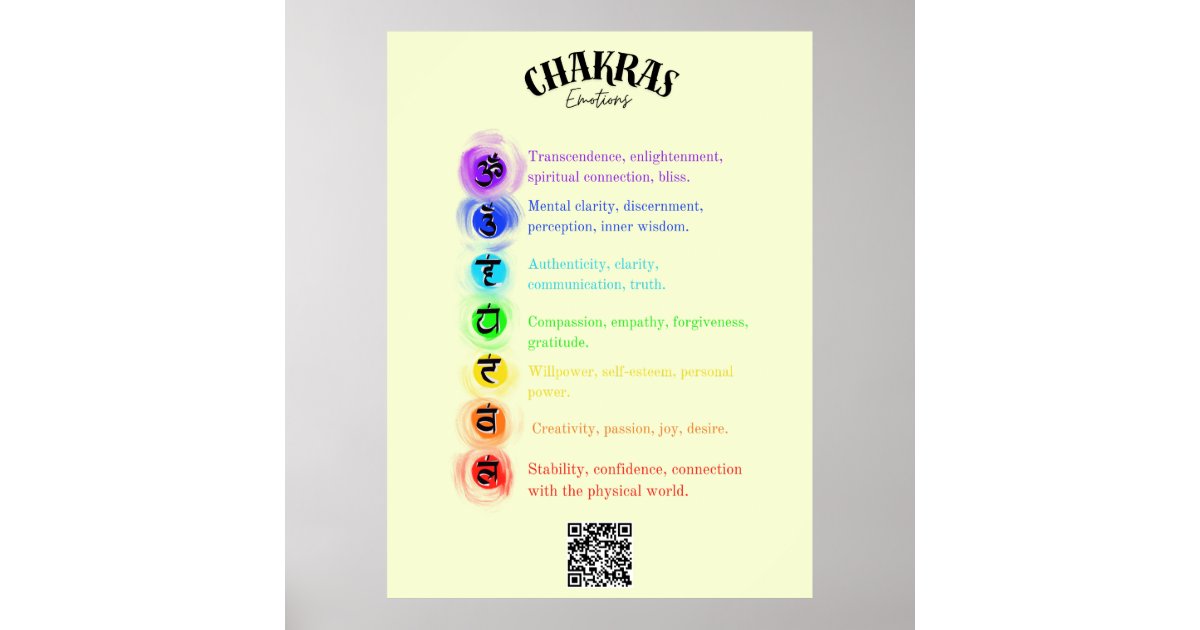 Chakra Emotions Insight Poster | Zazzle
