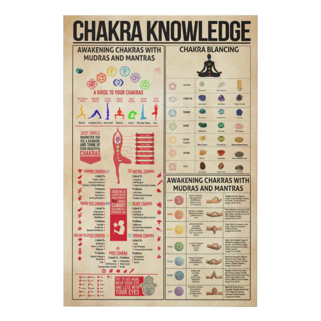 Chakra Knowledge Poster, Poster Chakra, Wall Decor Faux Canvas Print ...
