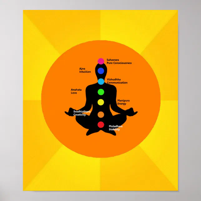 Chakra Poster - Yoga Artwork | Zazzle