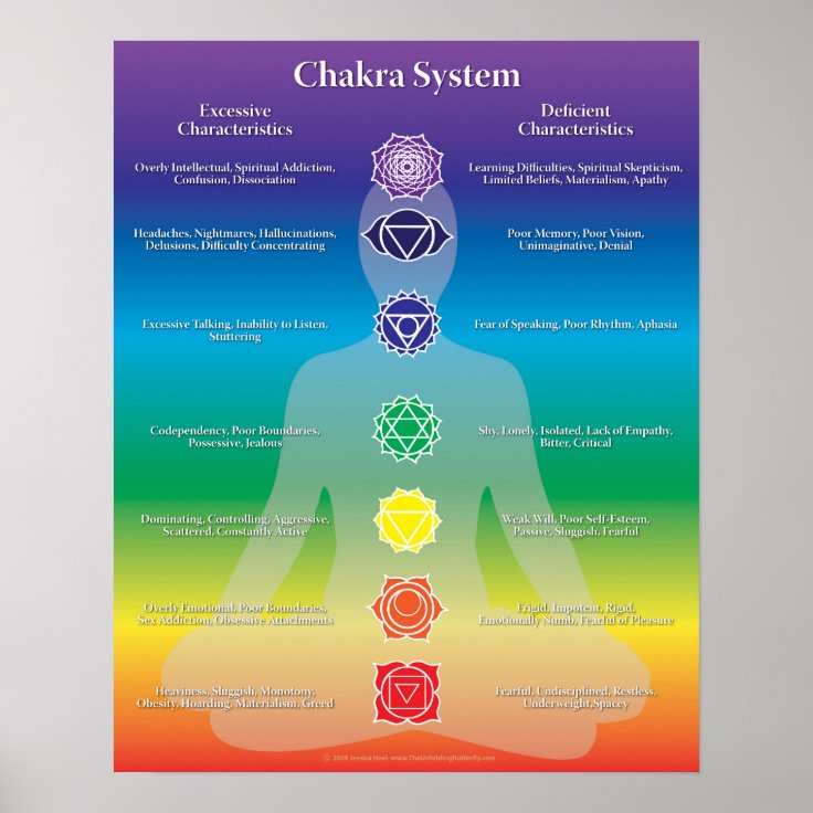 Chakra System Poster | Zazzle