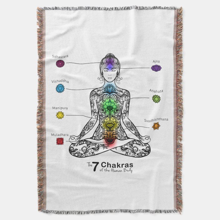 Chakra Throw Blanket | Zazzle.com