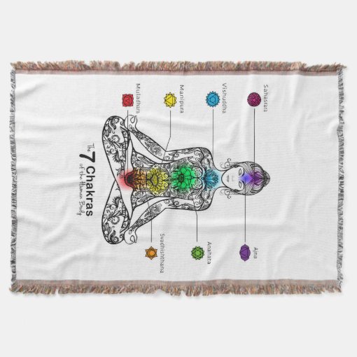Chakra Throw Blanket | Zazzle