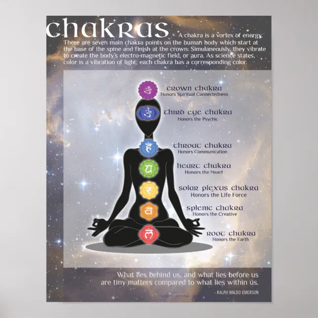 CHAKRAS Information Art Poster | Meditation, Yoga | Zazzle