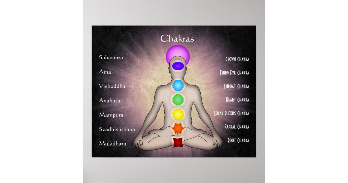 Chakras Poster | Zazzle