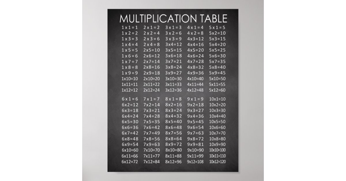 Chalkboard Multiplication Chart | Zazzle
